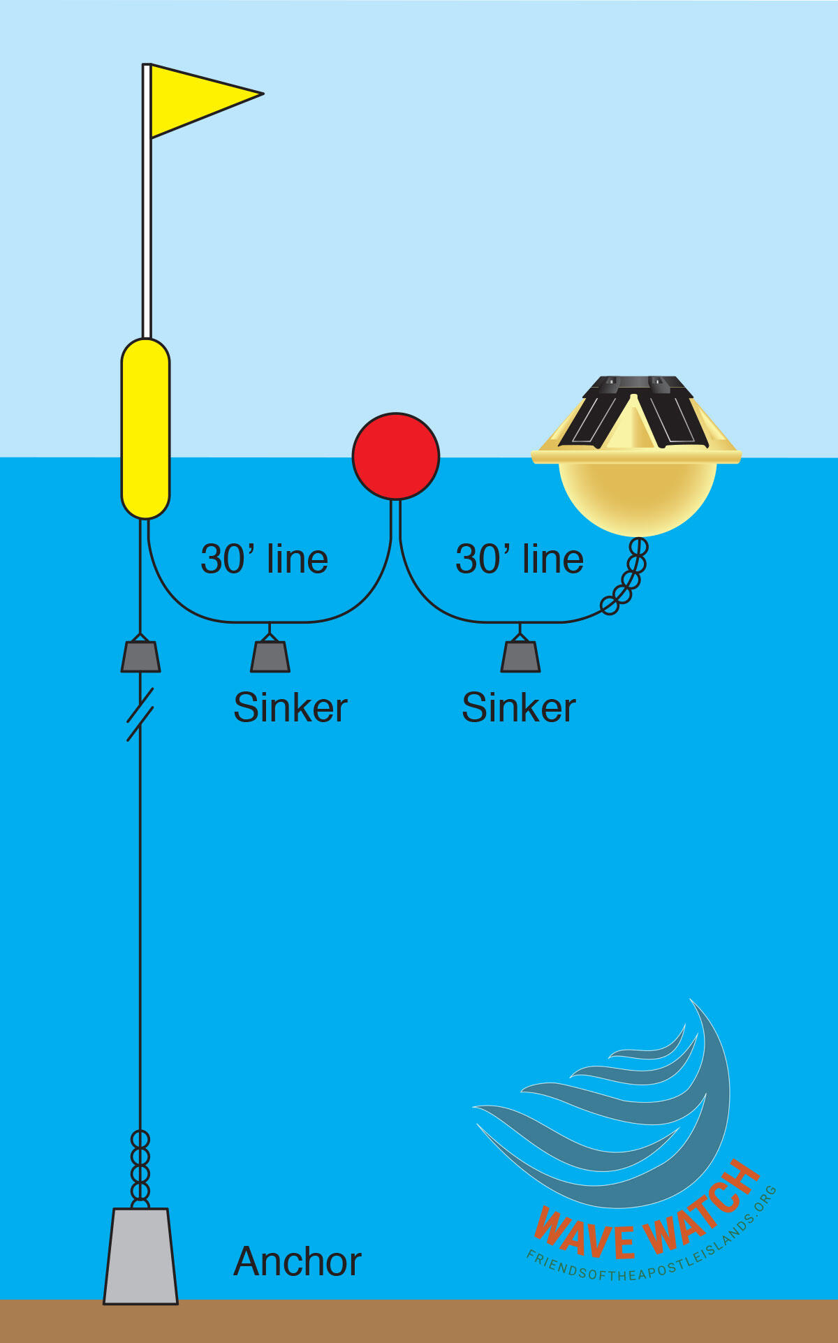 Bouys on Lake Superior in the Apostle Islands